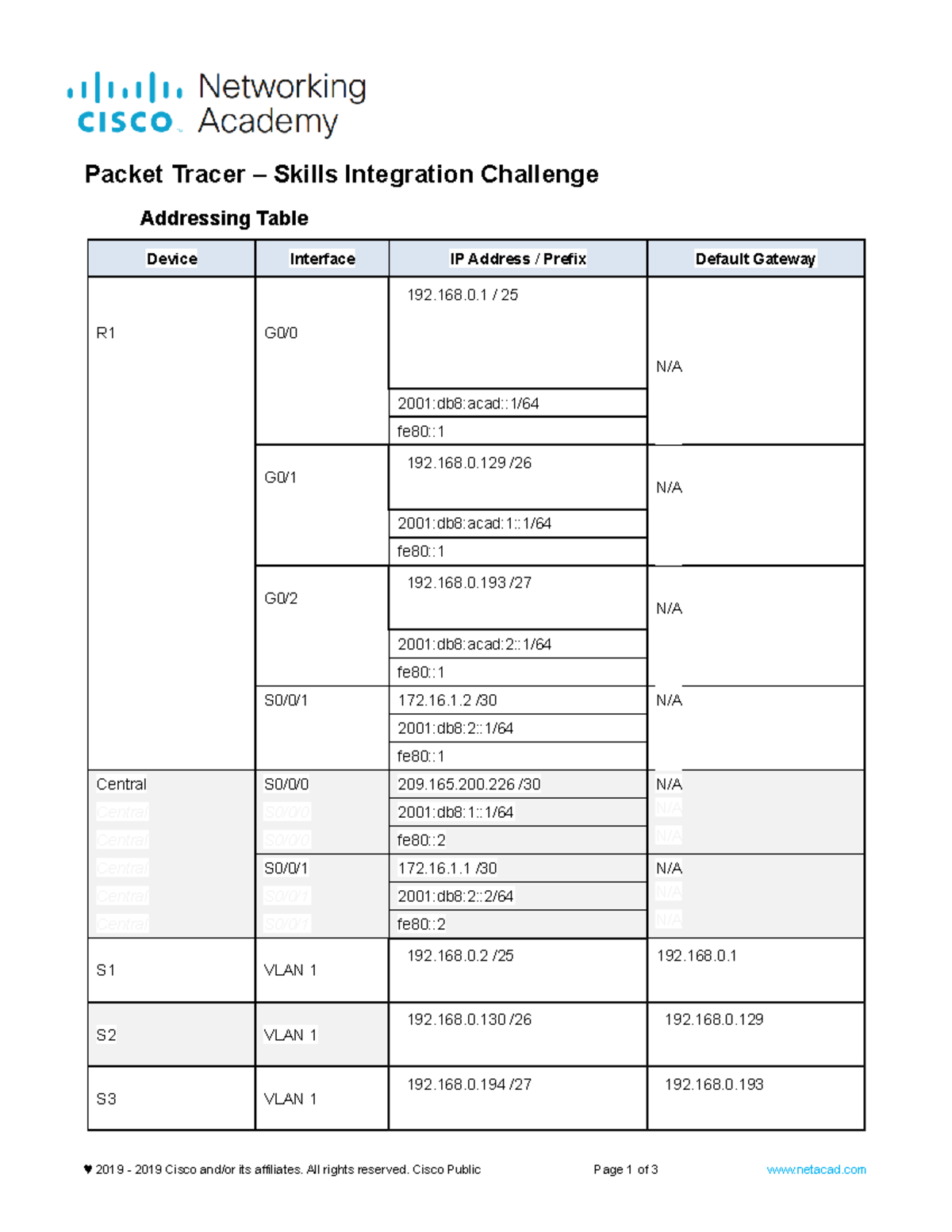17.8.2 Packet Tracer - Skills Integration Challenge - Packet Tracer ...
