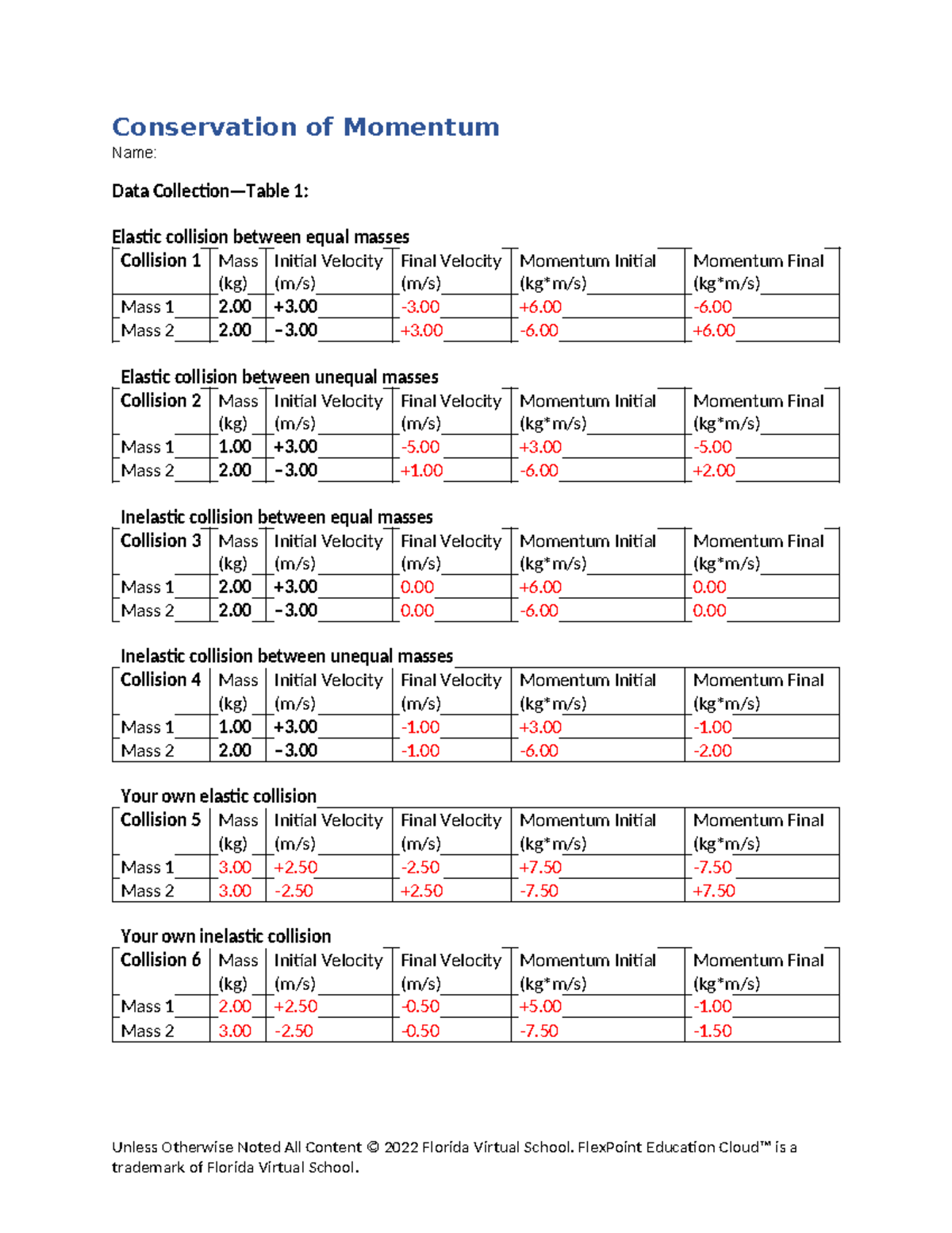 Conservation of Momentum Analysis: Elastic and Inelastic Collisions - Studocu