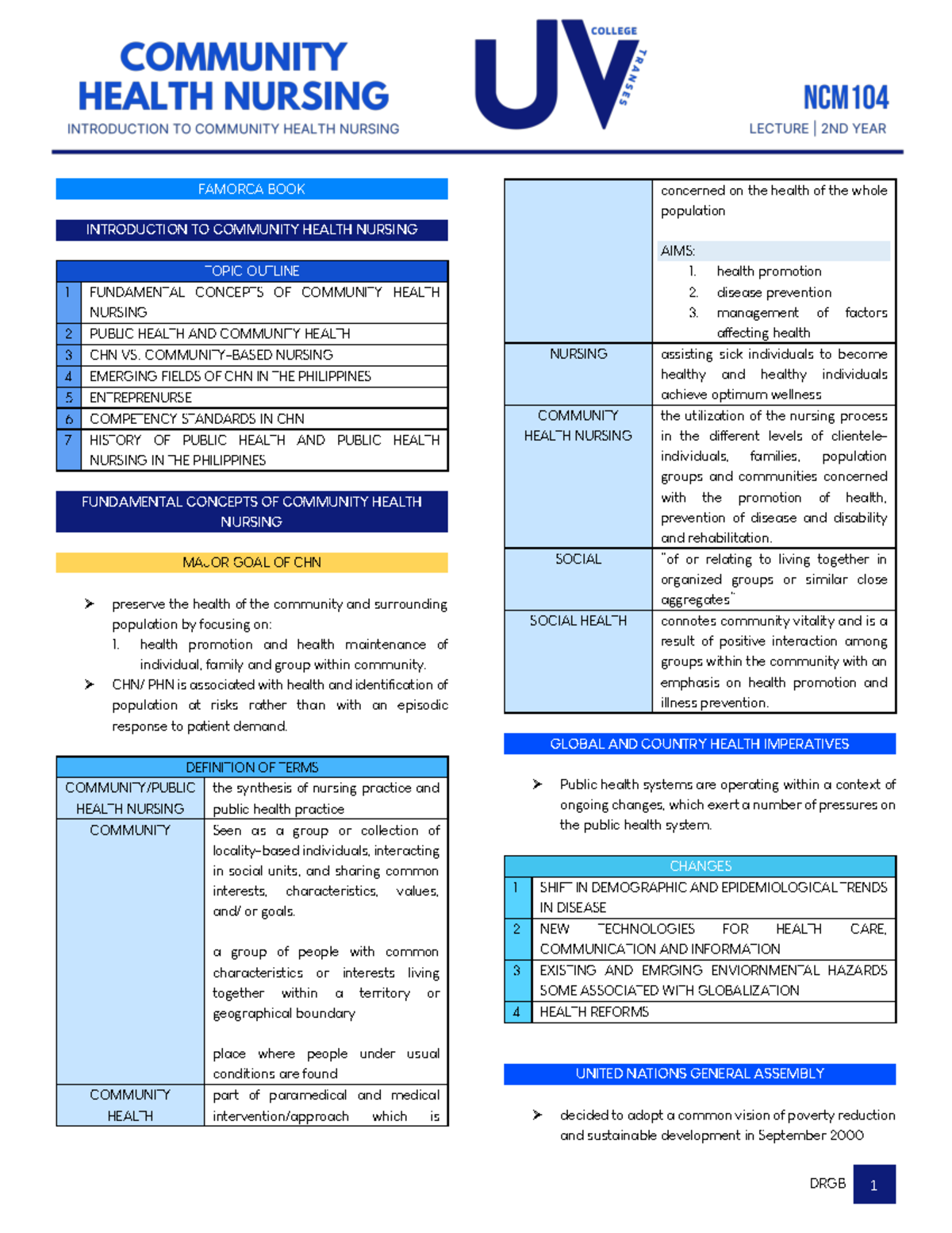 -CHN LEC 1..... - FAMORCA BOOK INTRODUCTION TO COMMUNITY HEALTH NURSING ...