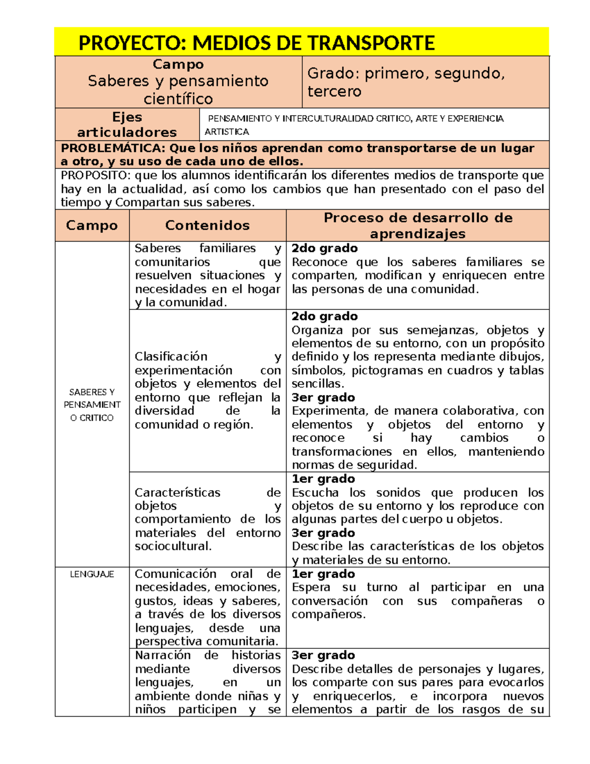 Proyecto: Medios de Transporte en la Comunidad - Educación Preescolar ...