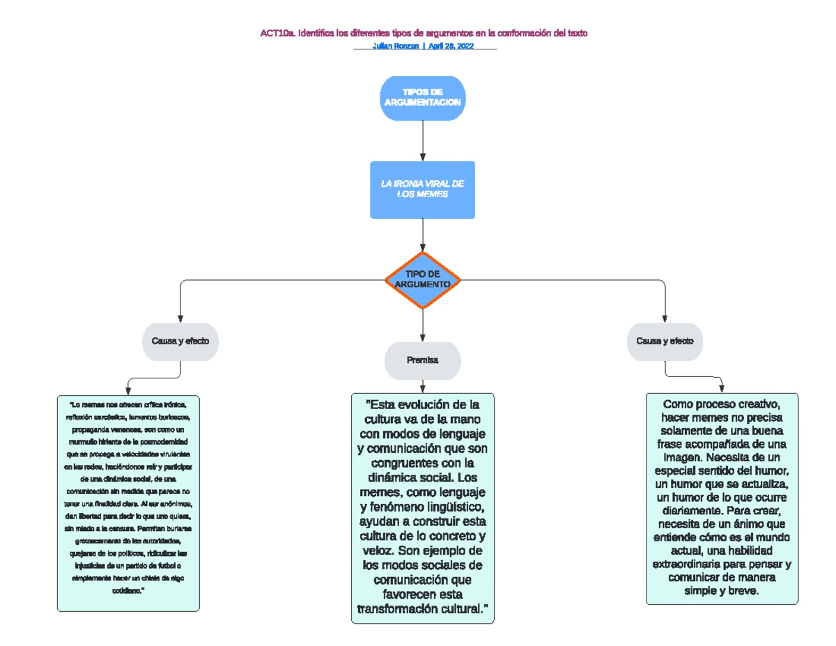 Actividad 06: Características de los Géneros Textuales - Módulo 2 - Studocu