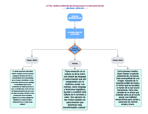 ACT02 Organizador Grafico - LECTURA Tipos de lectura Involuntaria ...