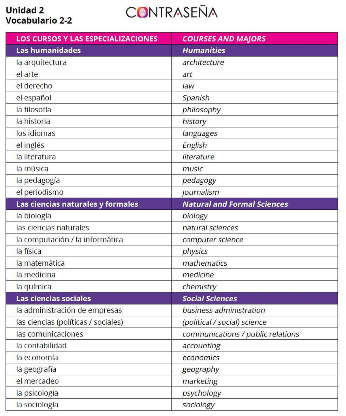 Unidad 2: Vocabulario de Cursos y Especializaciones (Humanidades y ...