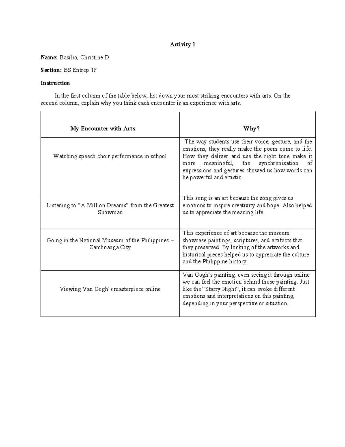 BS Entrep 1F: Activity 1 - Exploring Striking Art Encounters - Studocu