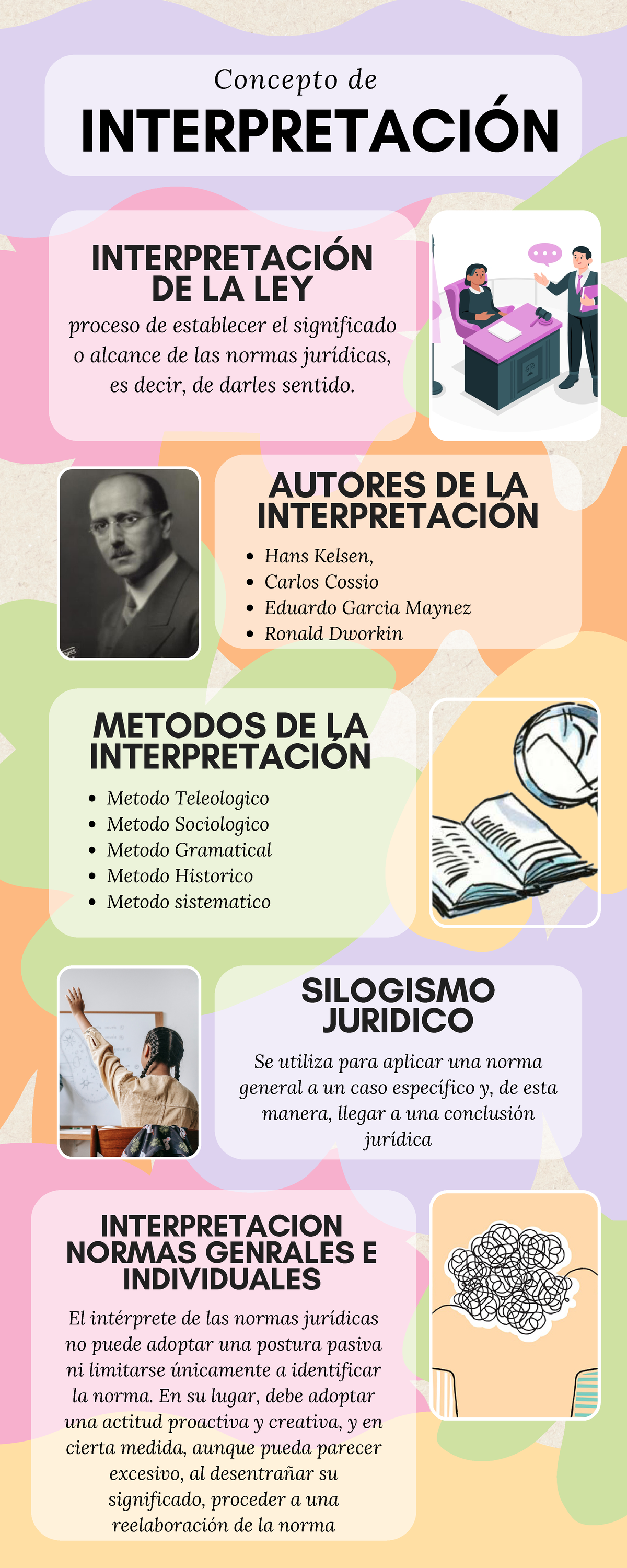 Concepto de interpretacion - INTERPRETACIÓN DE LA LEY proceso de ...