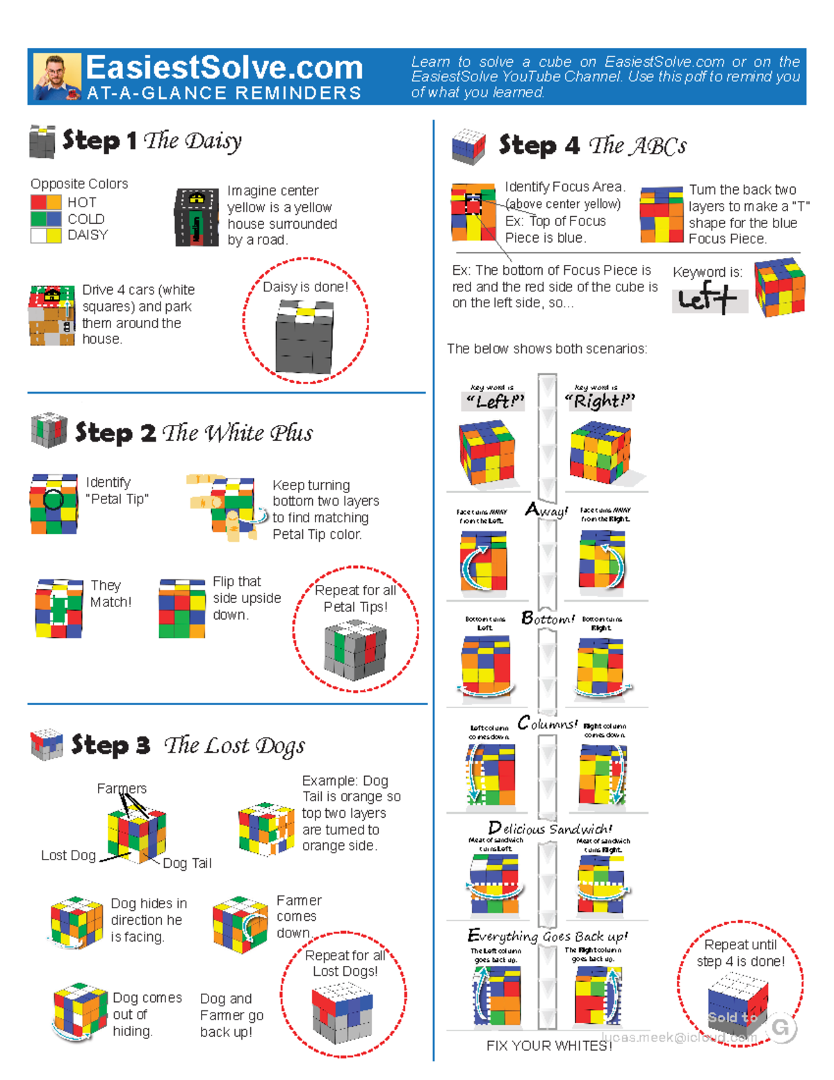 Easiest Solve Cheat Sheet - 2023 Guide for Cube Solutions - Studocu