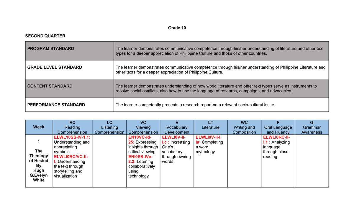 English- Curriculum- Guide - Grade 10 SECOND QUARTER PROGRAM STANDARD ...