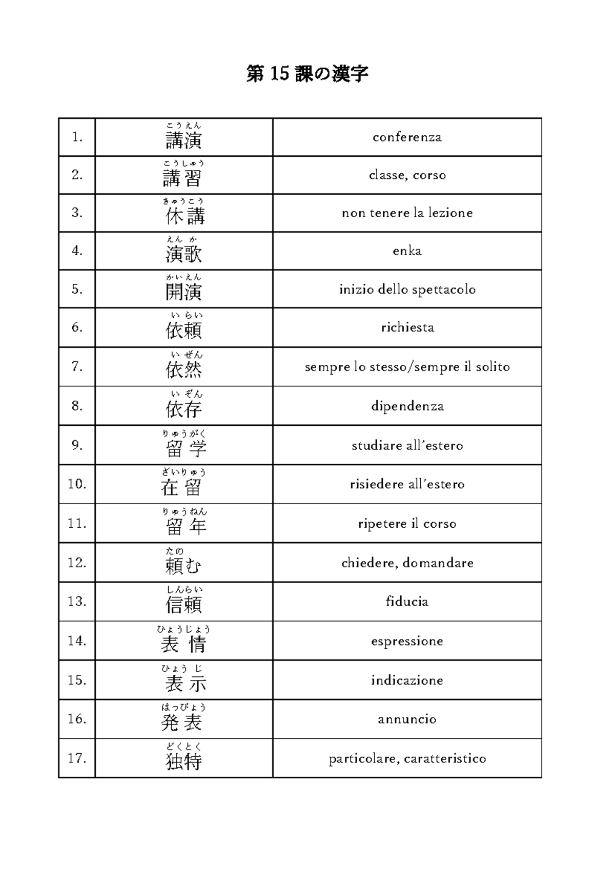 第15課の漢字 - Kanji Esercizi e Note di Studio - Studocu