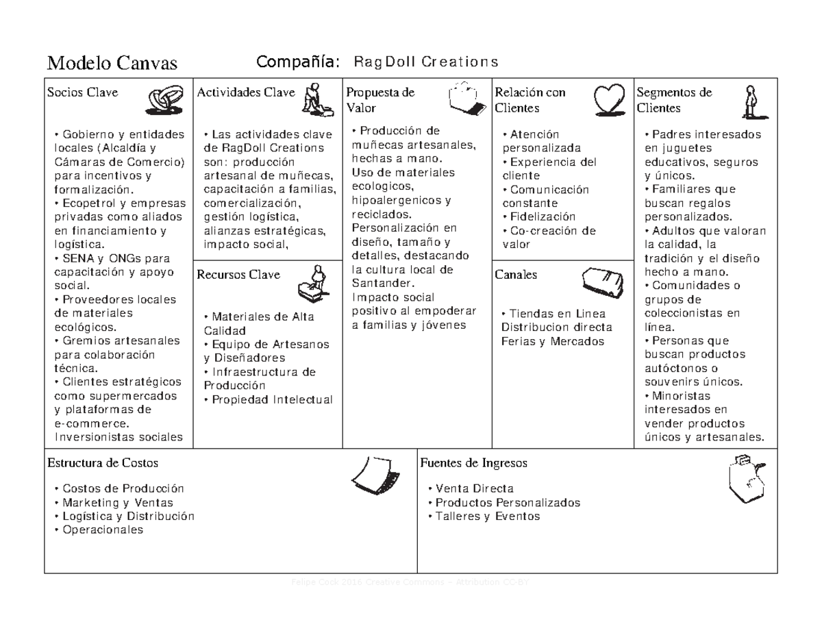 Plantilla Modelo Canvas PARA Proyectos - Proyecto de ingeniería 1 ...