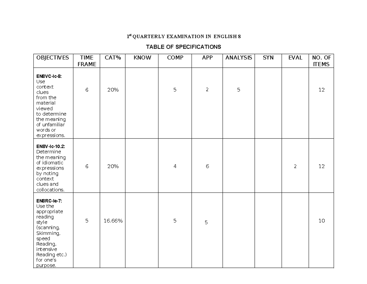 TOS COPY Final - Table of Specifications for Grade 8 - English - 1 st ...