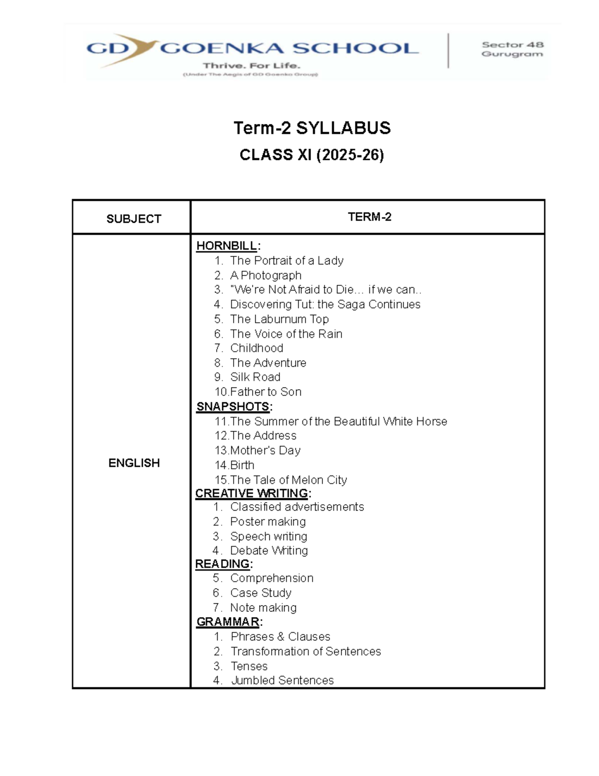 SYLLABUS CLASS XI ENGLISH & SCIENCE T2: Key Topics & Concepts - Studocu