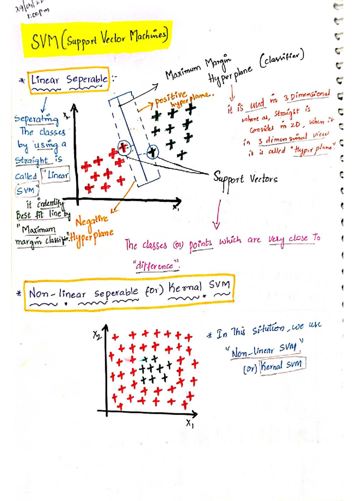 SVM (Support Vector Machines) Classifier: Max Margin & Kernel Methods ...