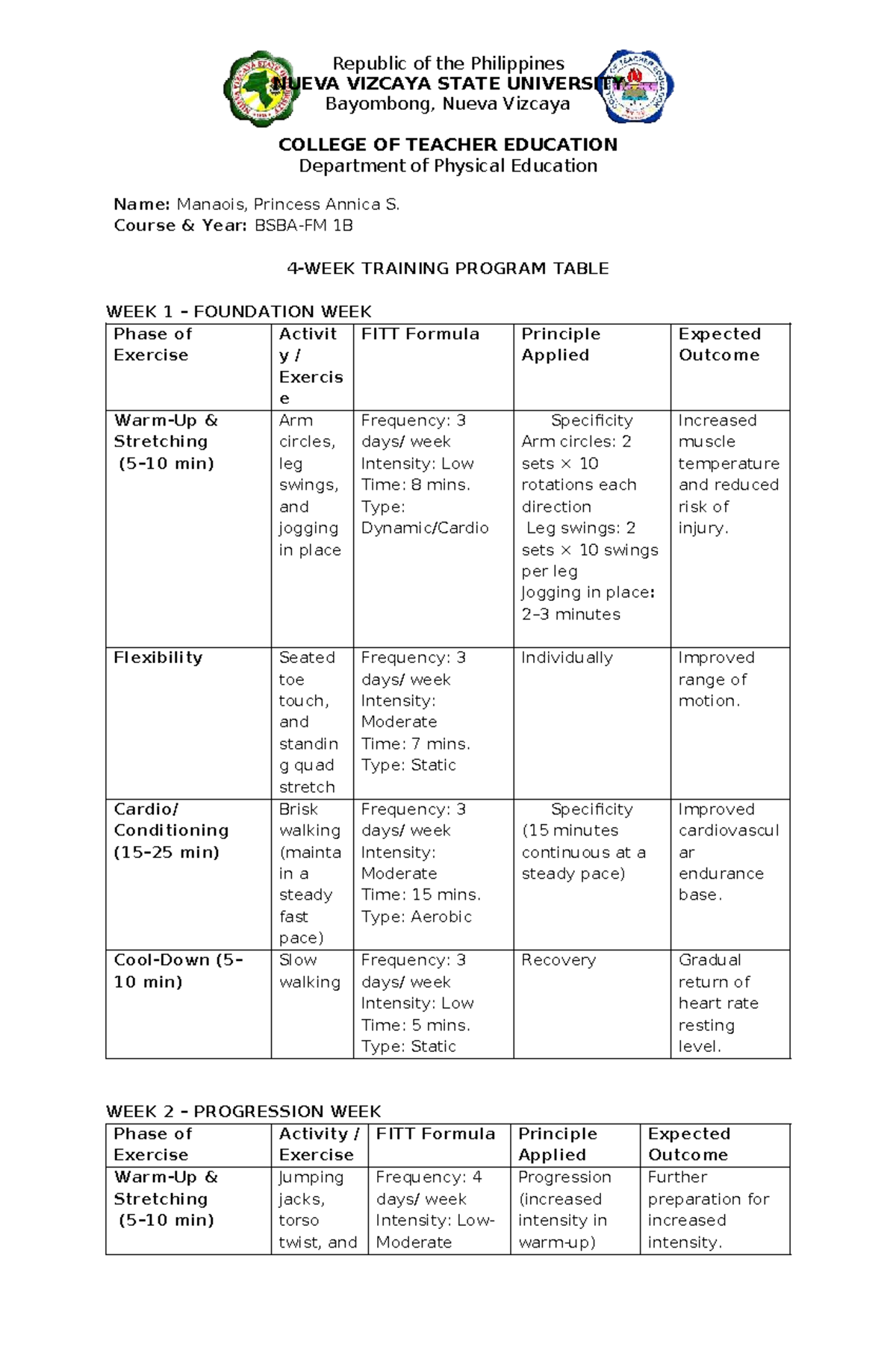Learning Activity 4: Exercise Training Table (PE 1B) - Studocu