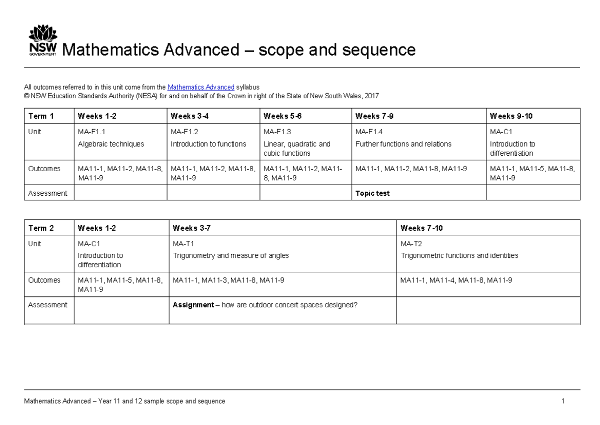 Mathematics Advanced MA118 Scope and Sequence Sample for Year 11-12 ...