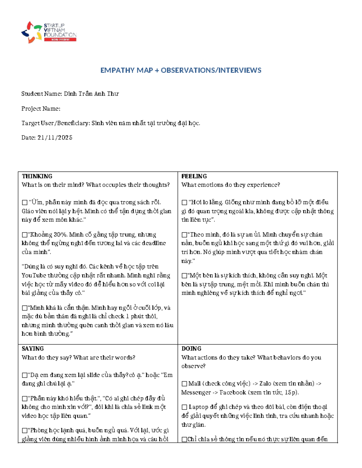 Empathy Map for First-Year Students - Project Analysis - Studocu