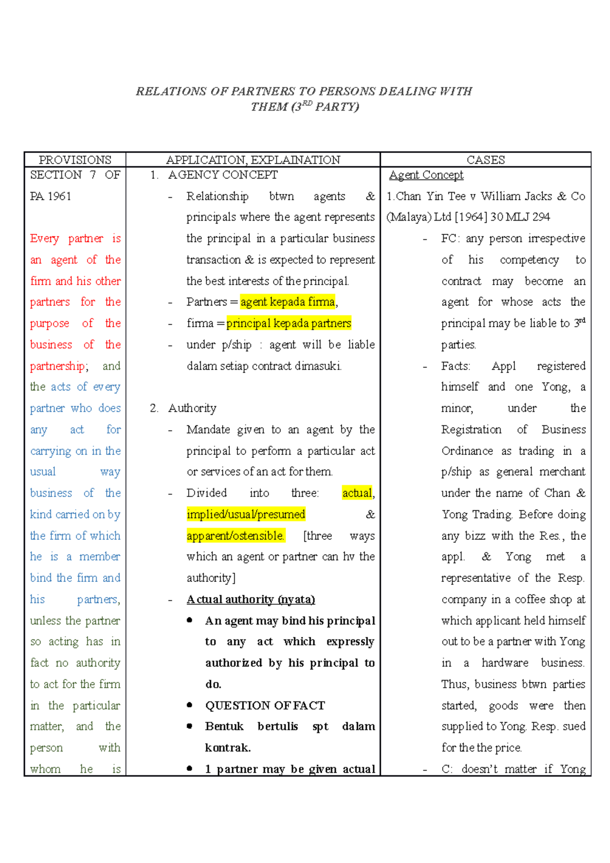 Relations of Partners to Third Parties: Case Applications & Authority ...
