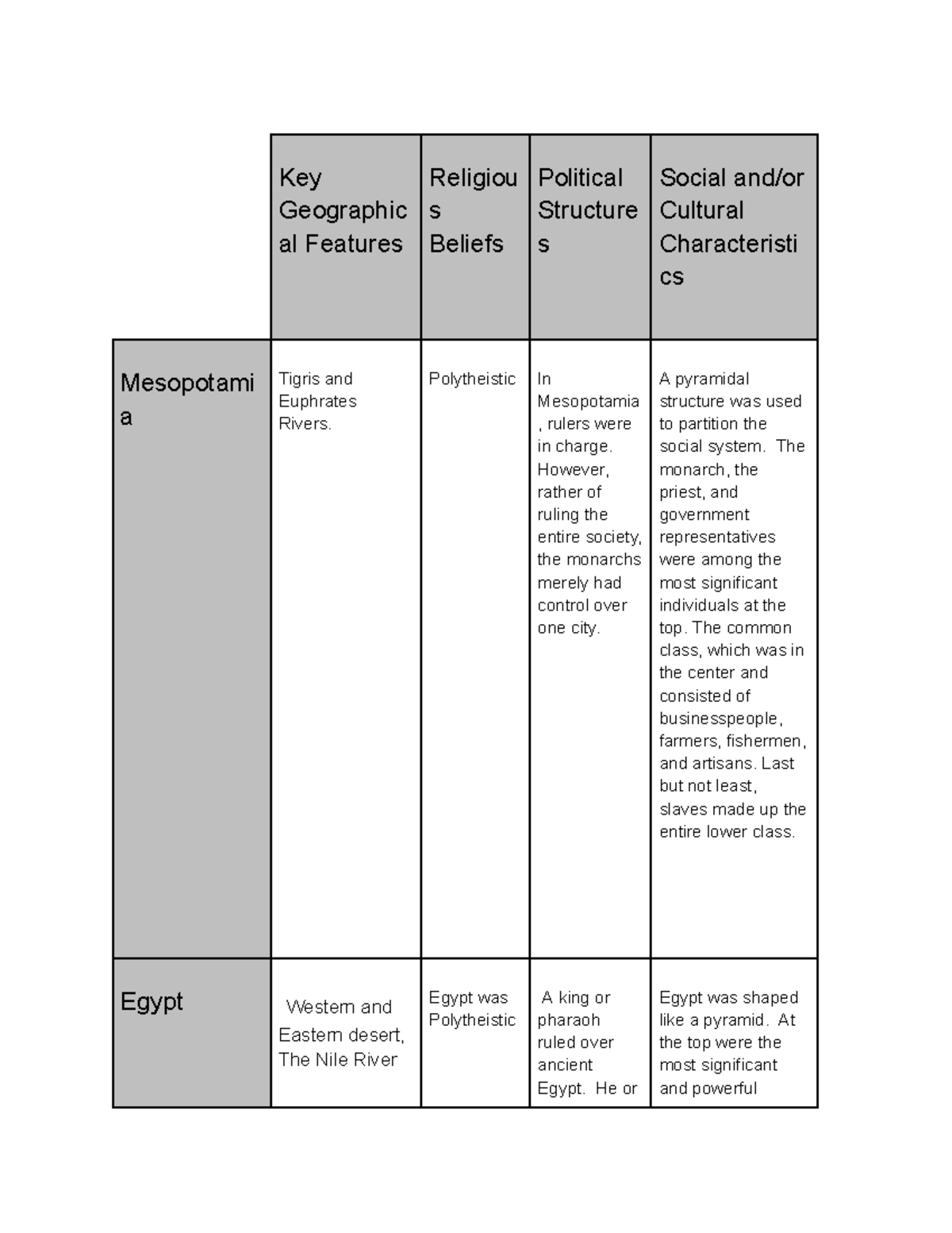 Task 1 for World History - Key Geographic al Features Religiou s ...