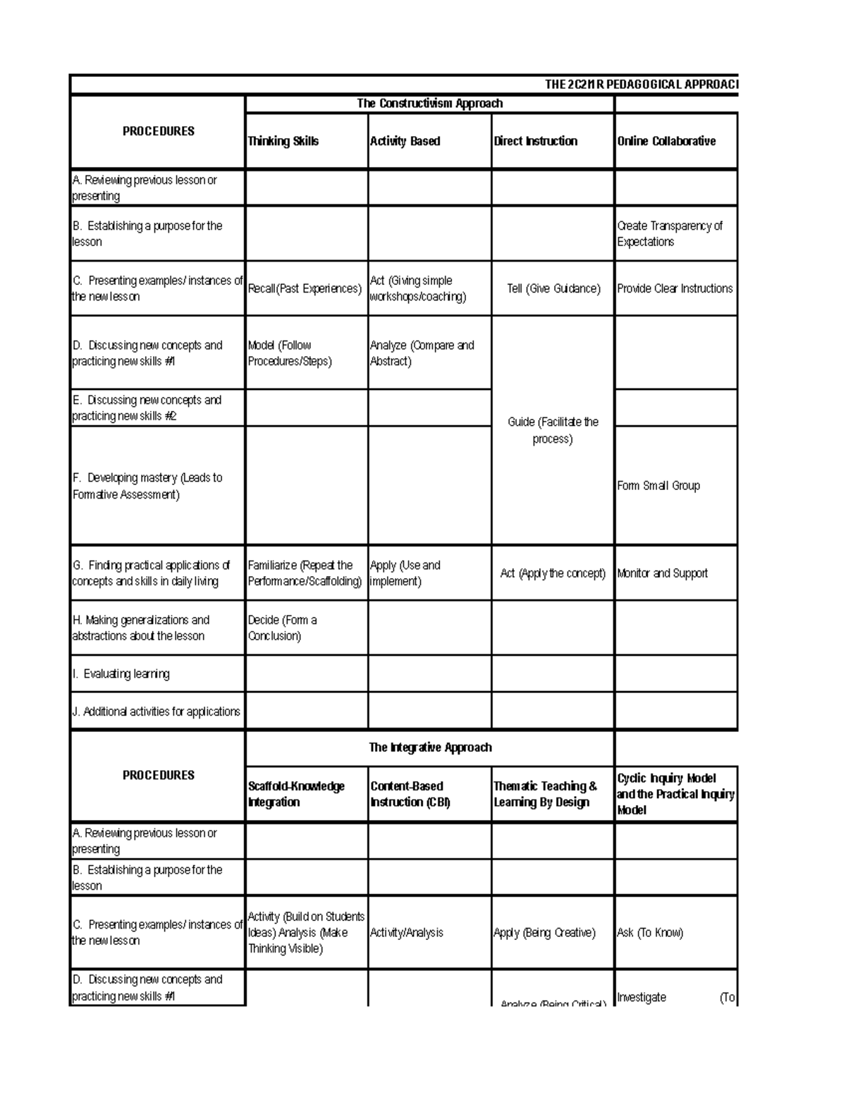 2C2I1R - Pedagogical Approaches for Daily Lesson Implementation - Studocu