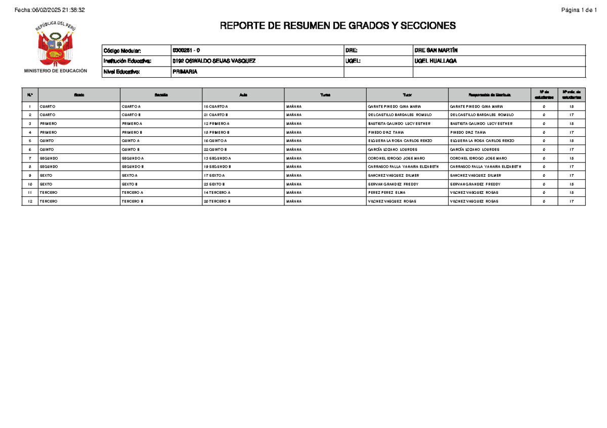 Reporte de Grados y Secciones - Código Modular 0300251-0 - Studocu