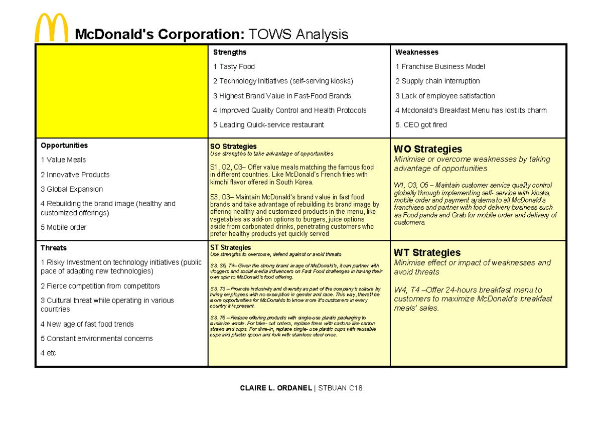 Stbuan TOWS - Tows analysis - McDonald's Corporation: TOWS Analysis ...