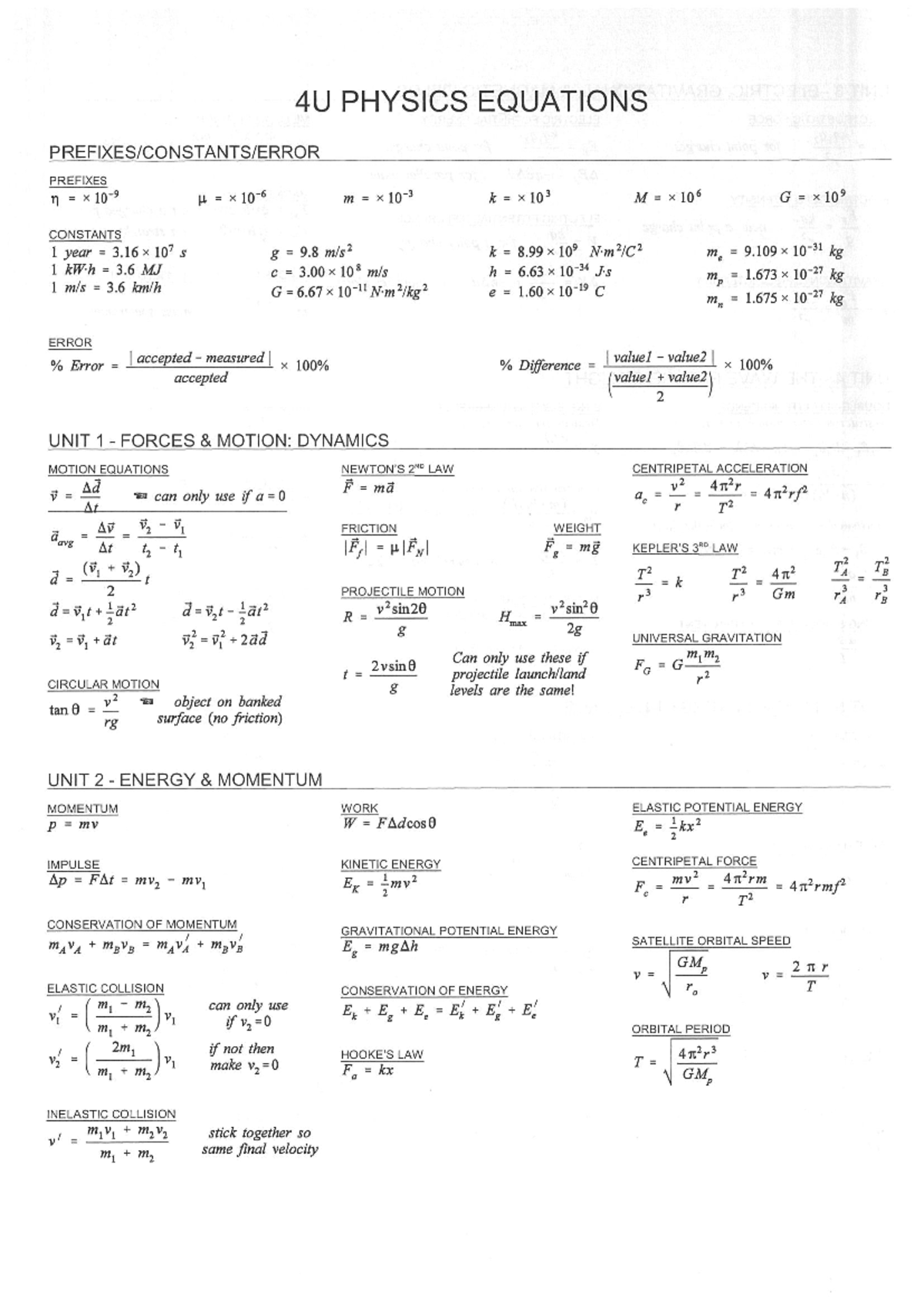 Physics Formulas Summary Sheet - Essential for Study Revision - Studocu
