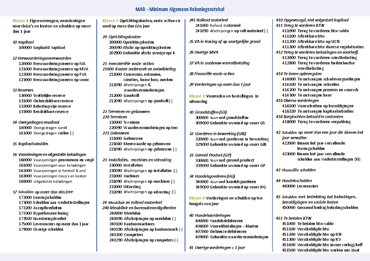MAR Minimum Algemeen Rekeningenstelsel V2024-2025: Klasse 1-4 Overzicht ...