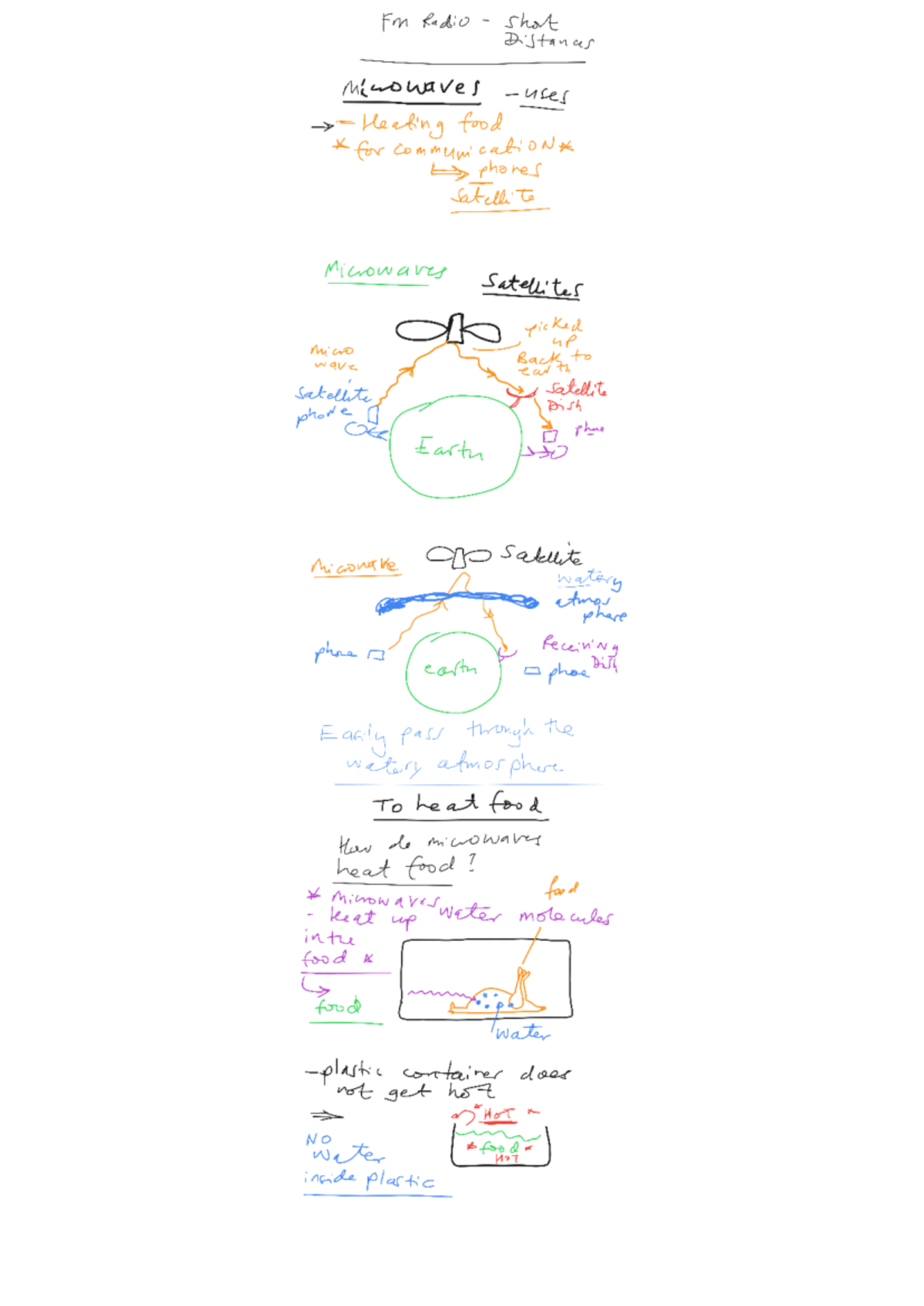 Microwaves and Their Role in Heating Food: A Study Guide - Studocu