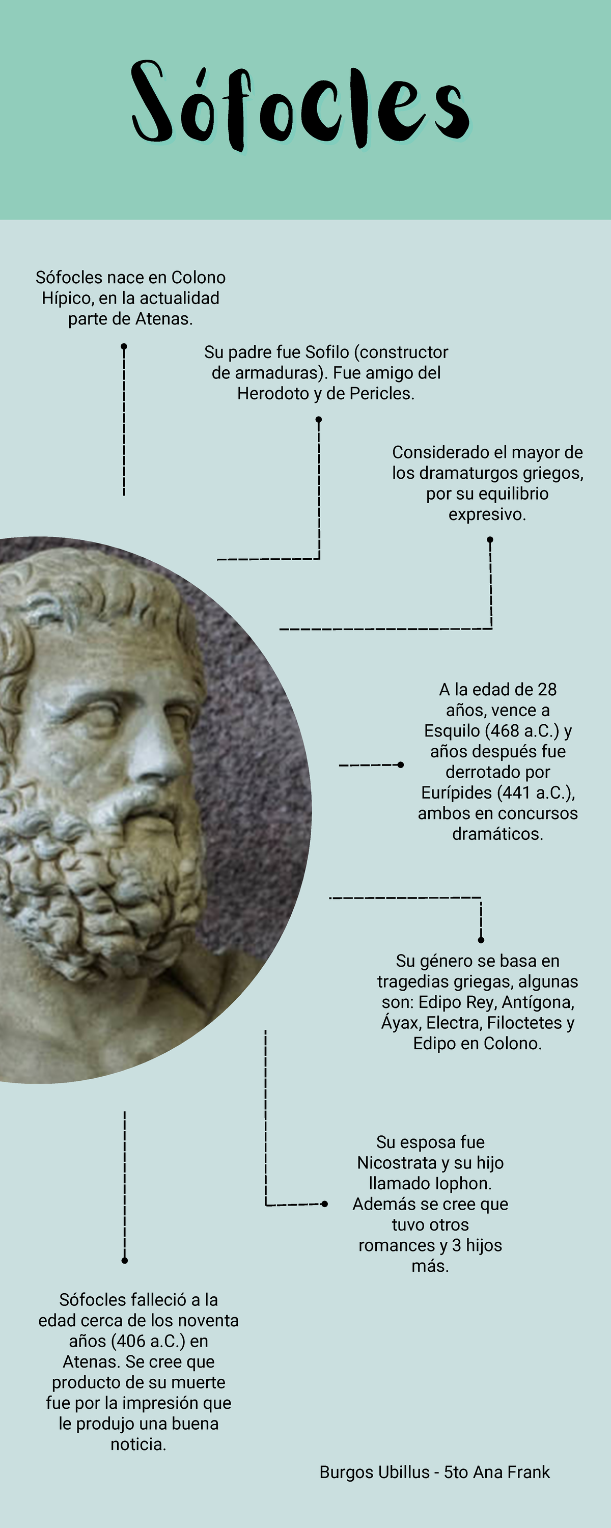 Infografía Cuidado del Medio Ambiente Moderno Verde - SófoclesSófocles Sófocles nace en Colono ...