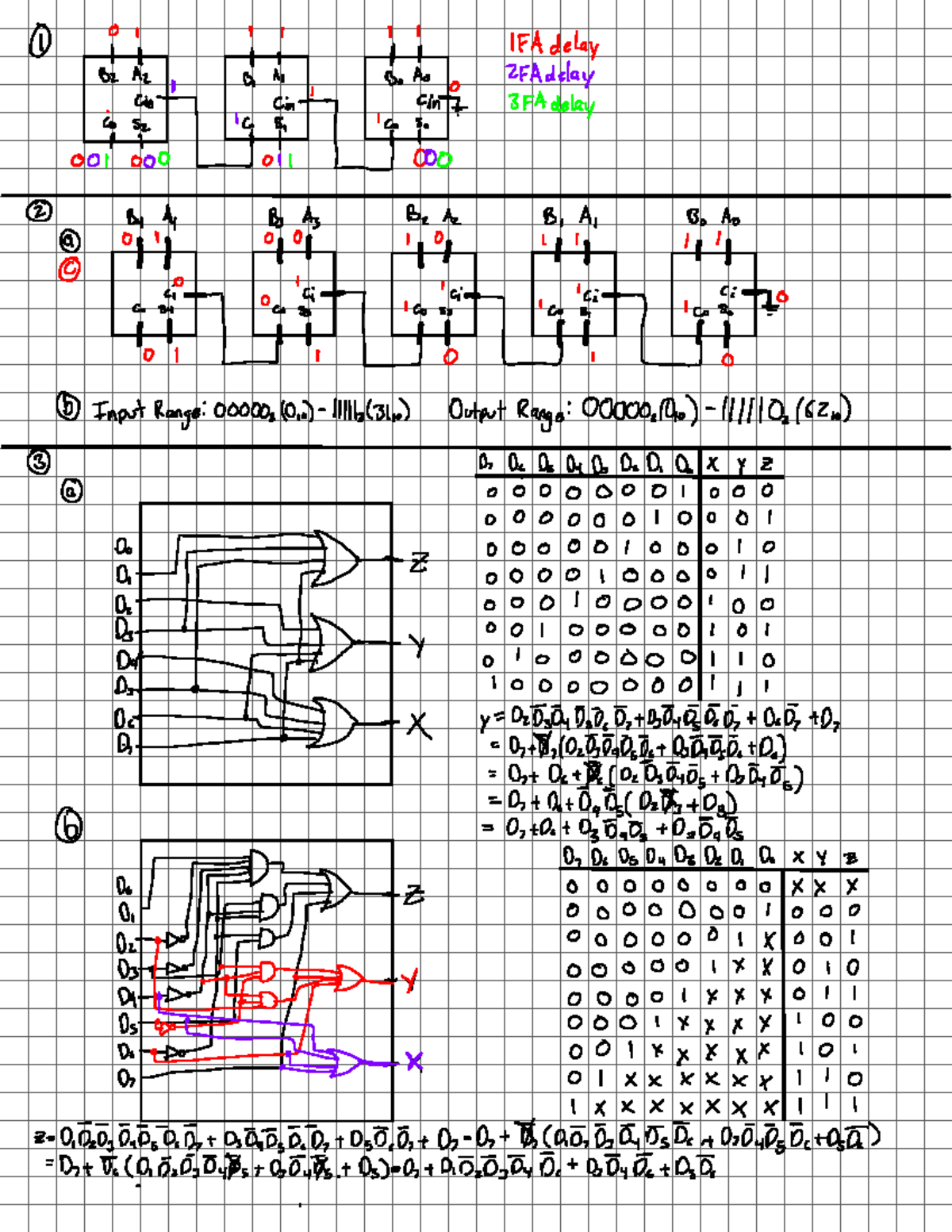 Full Adder Design and Implementation - Homework 4 - Studocu