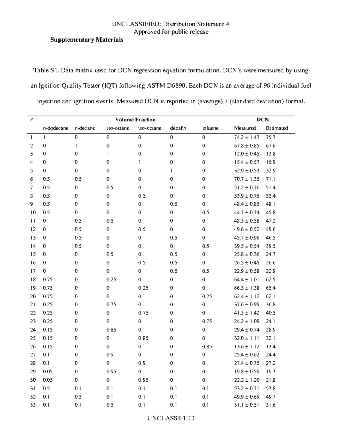 Supplementary Materials for DCN Regression Analysis (UNCLASSIFIED ...