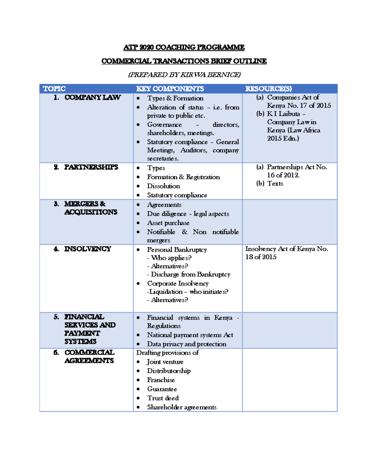 ATP 108 Commercial Transactions Coaching Guide: Key Components and ...
