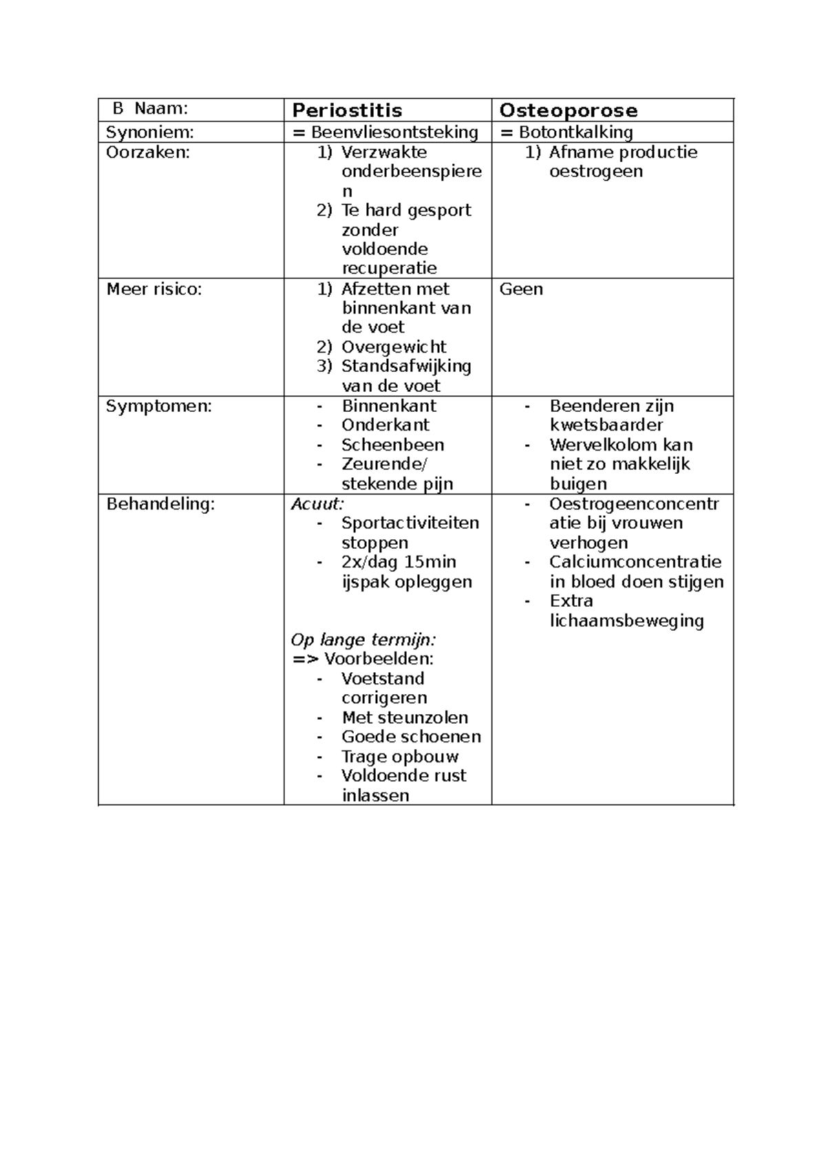 Schema Periostitis en Osteoporose - B Naam: Periostitis Osteoporose ...