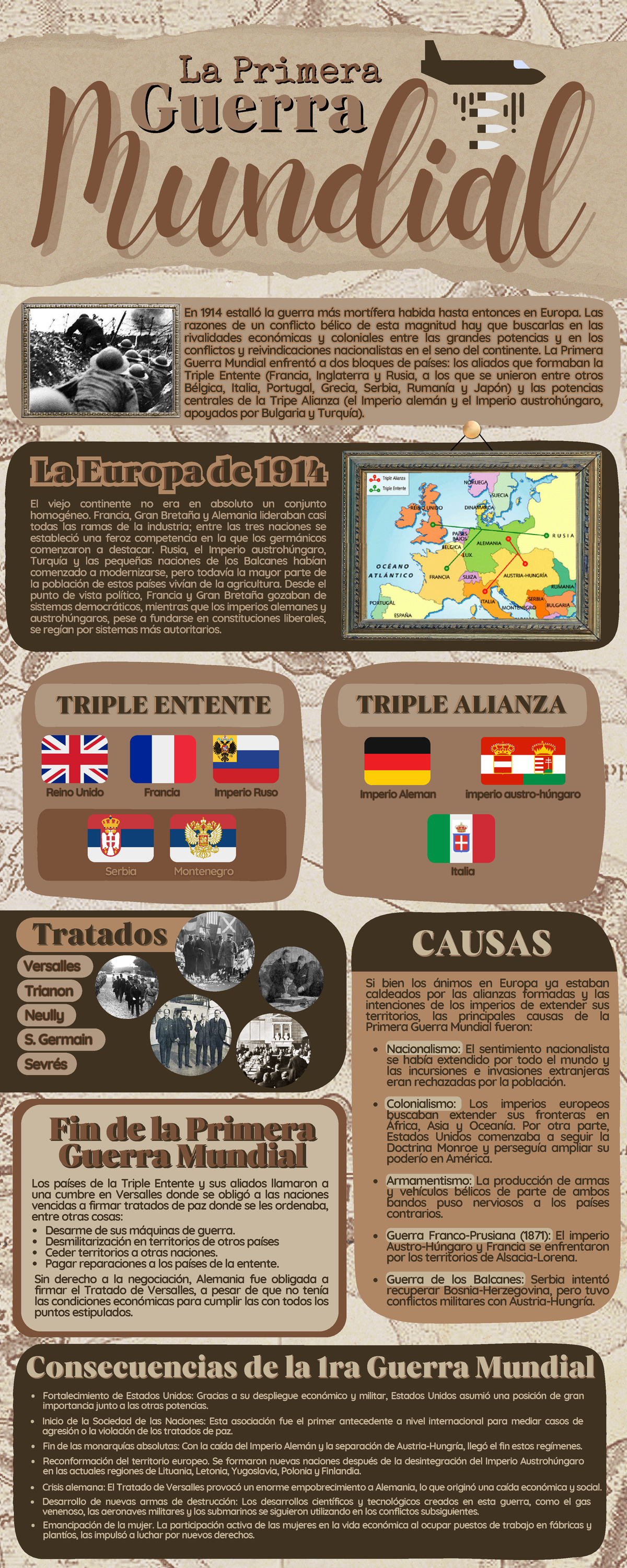 Infografía de la Primera Guerra Mundial: Causas y Consecuencias - Studocu