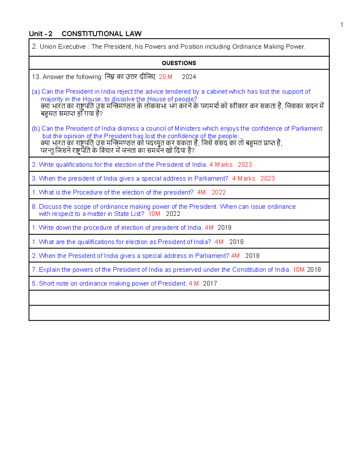 Unit - 2 Constitutional Law Notes: Powers of the President in India ...