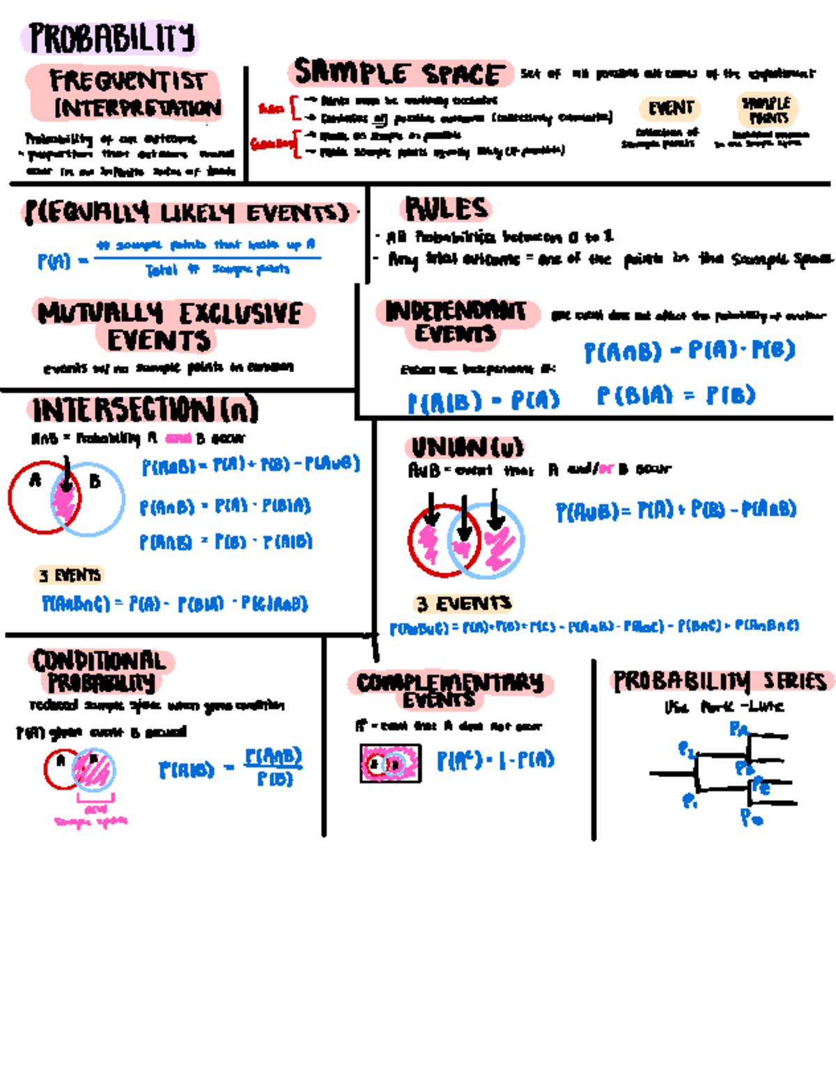Probability Summary and Formulas: Key Concepts and Rules - Studocu
