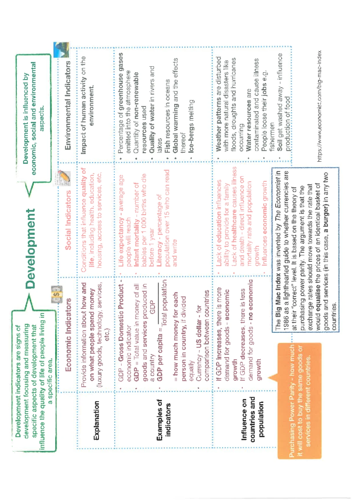 Geography Notes Grade 9 Term 3: Weathering, Erosion, and Deposition ...