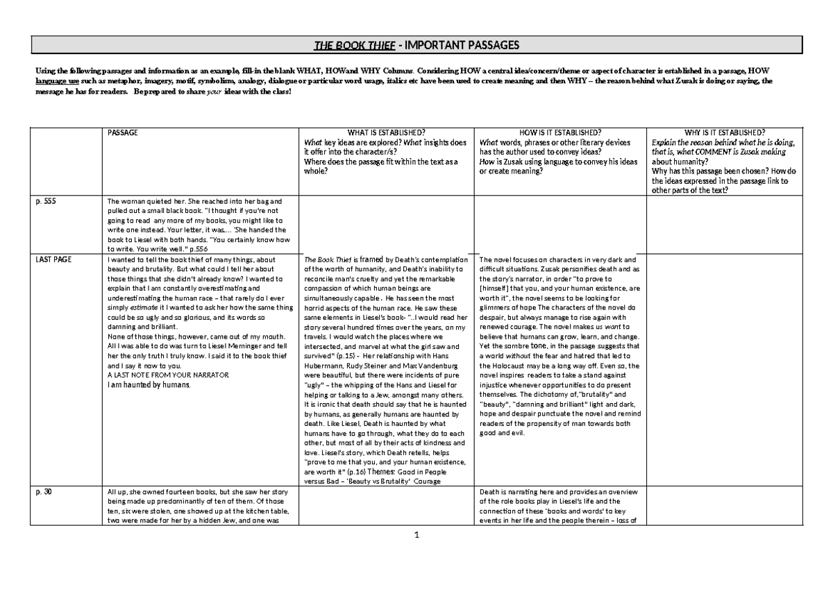 Important Passages from The Book Thief - Analysis Notes - Studocu