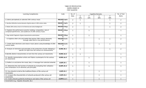 Cheer Dance Techniques: Hand Movements & Positions (CHEER 101) - Studocu