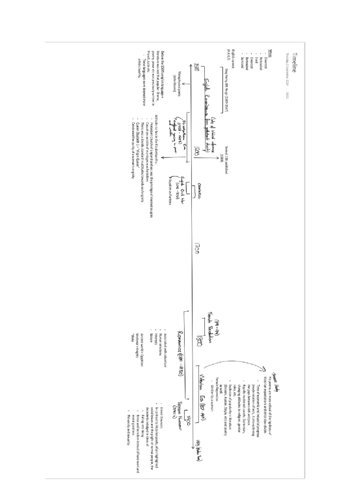 Timeline of Love Through the Ages: Historical Perspectives on Romance ...