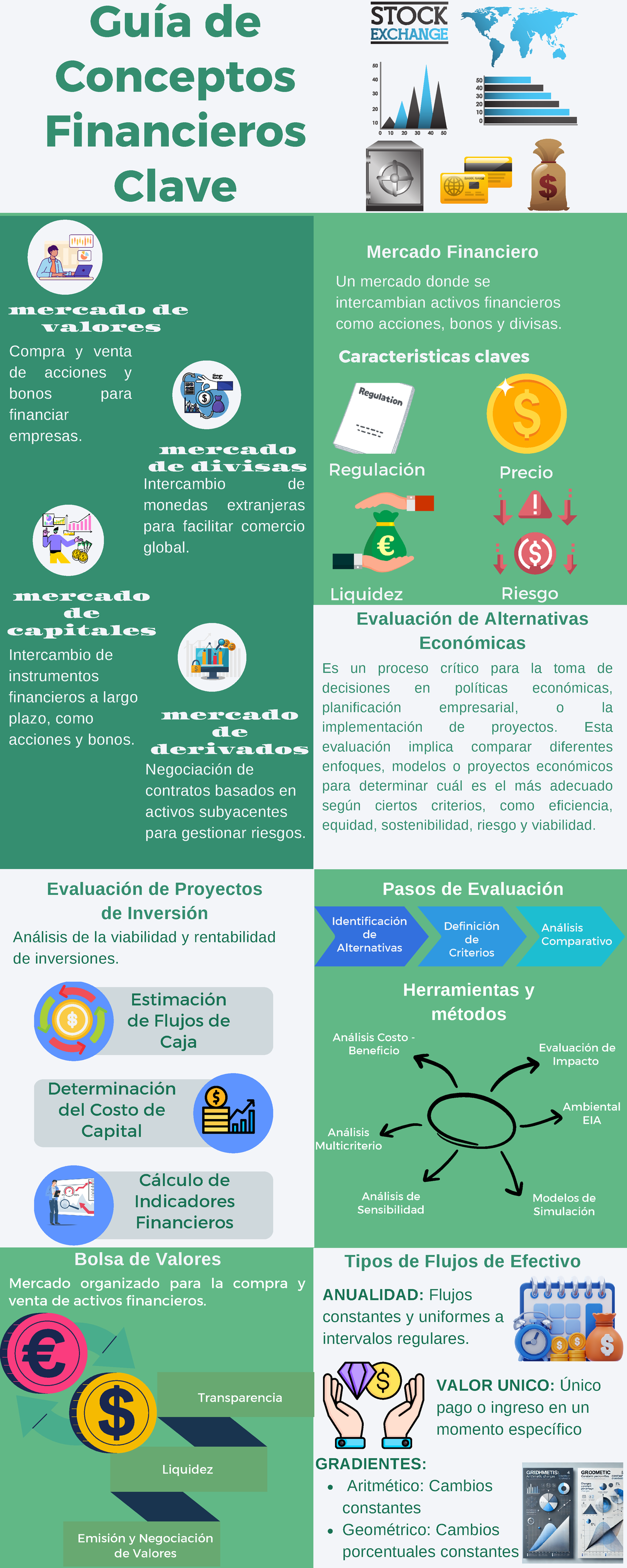 Infografía Mercado Financiero - mercado de capitales Ventas anuales Cálculo de Indicadores - Studocu