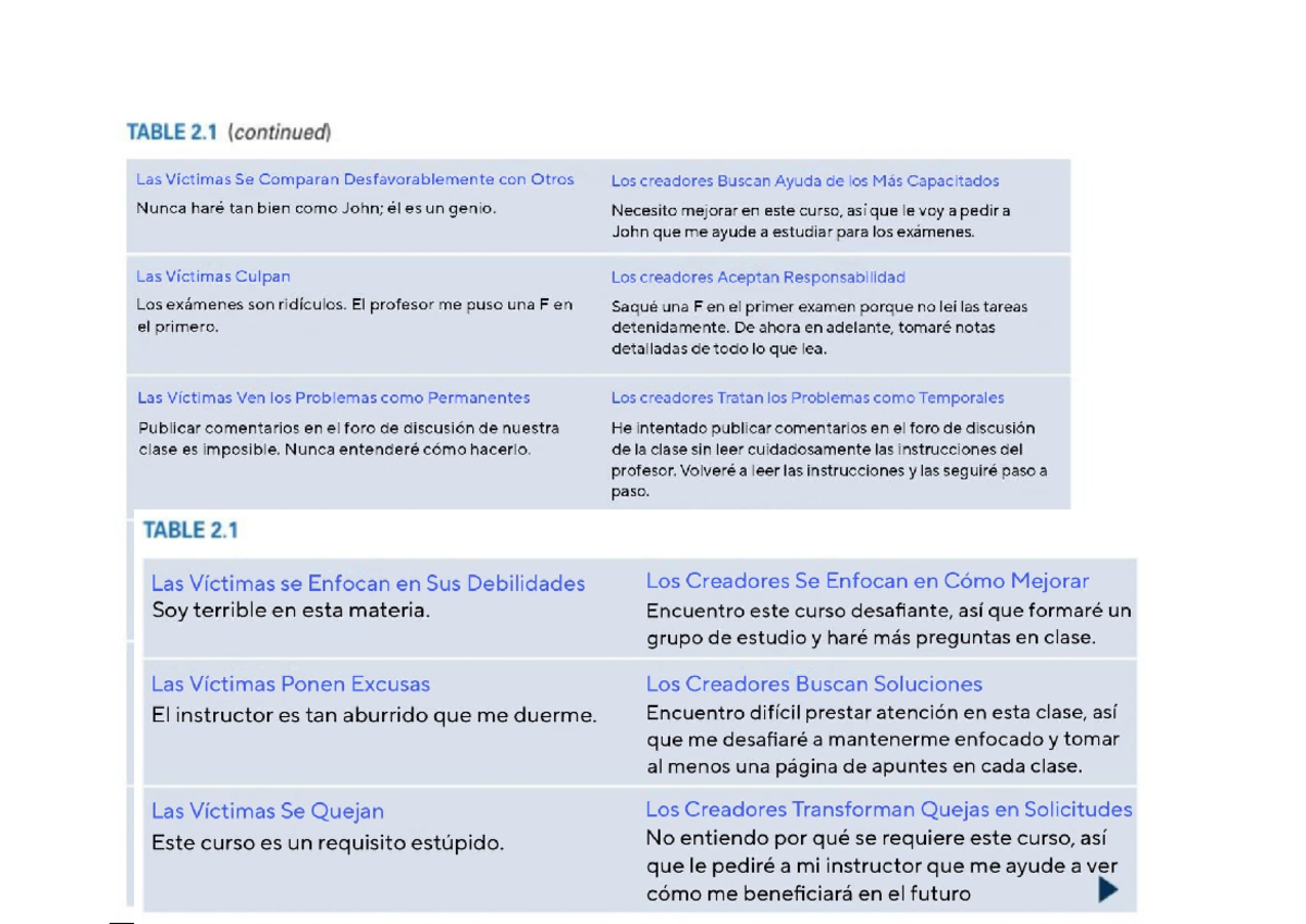 Discusión grupal sobre las Víctimas y Creadores en el Aprendizaje - Studocu