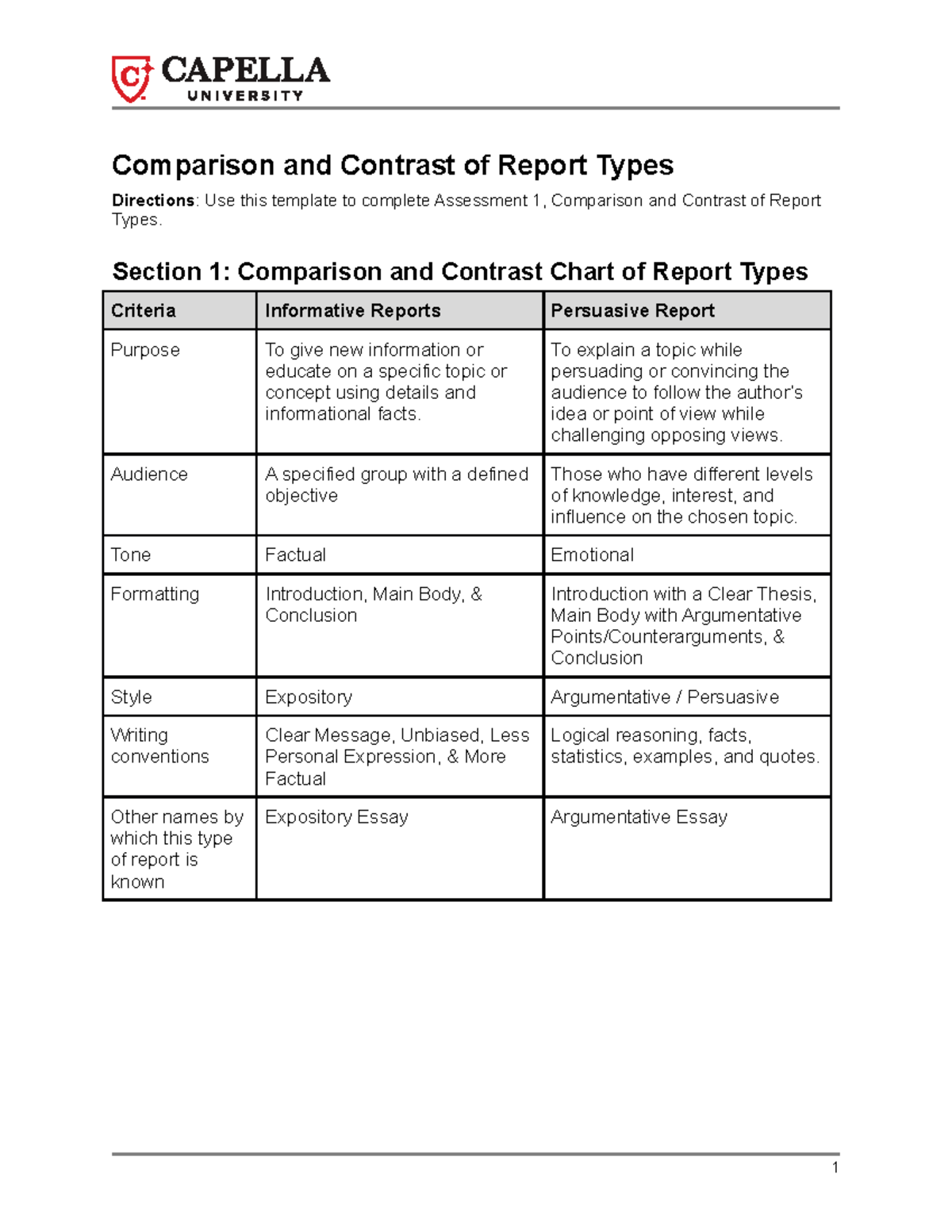 ENG-FPX1250 Assessment 1: Compare & Contrast Report Types - Studocu
