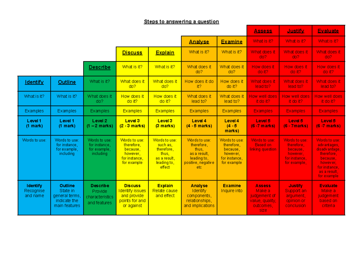 Alarm Answer Scaffold: Effective Question-Answer Strategies - Studocu