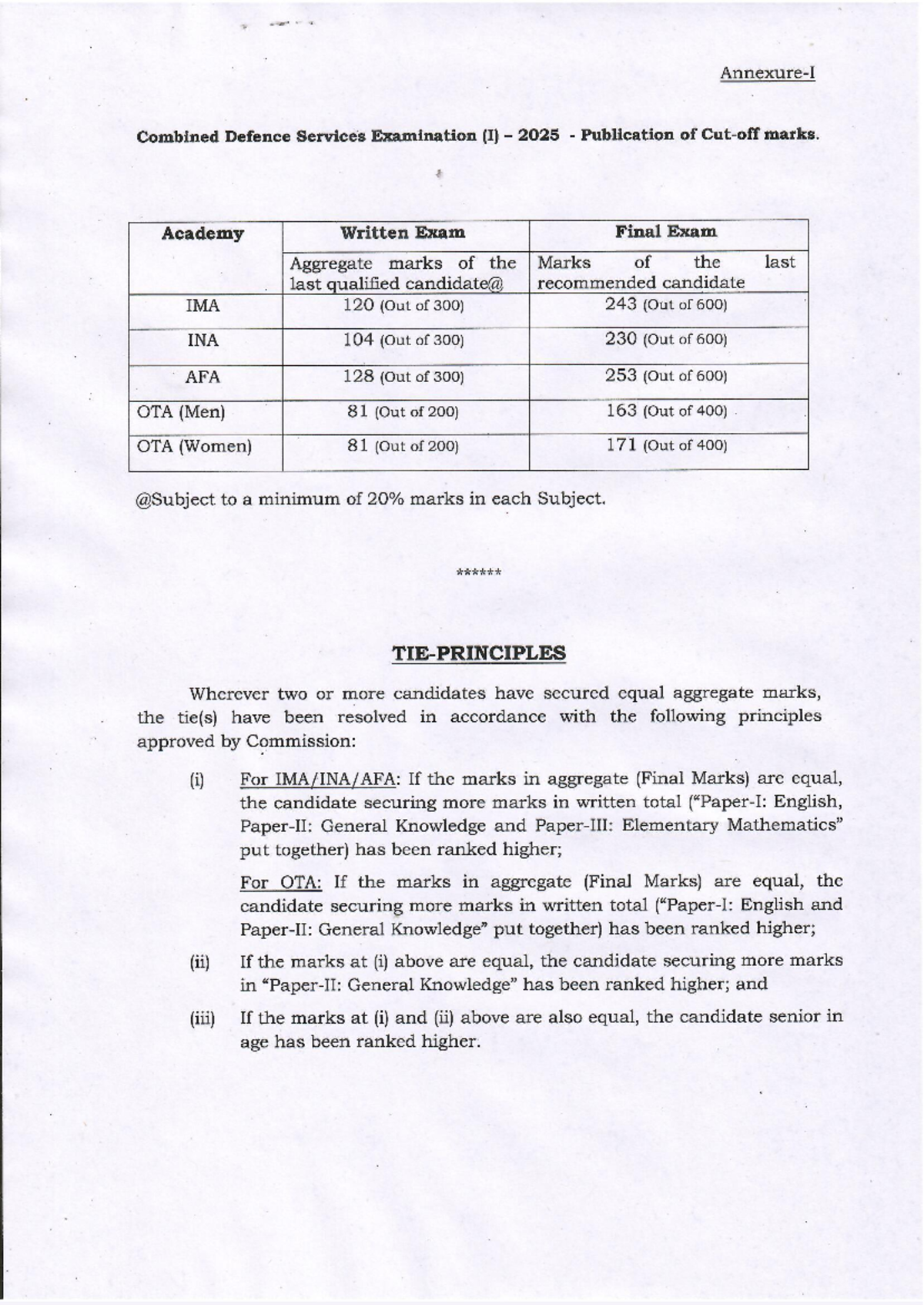CDS I 2025 Final Exam Marks & Cut Off Analysis - Studocu
