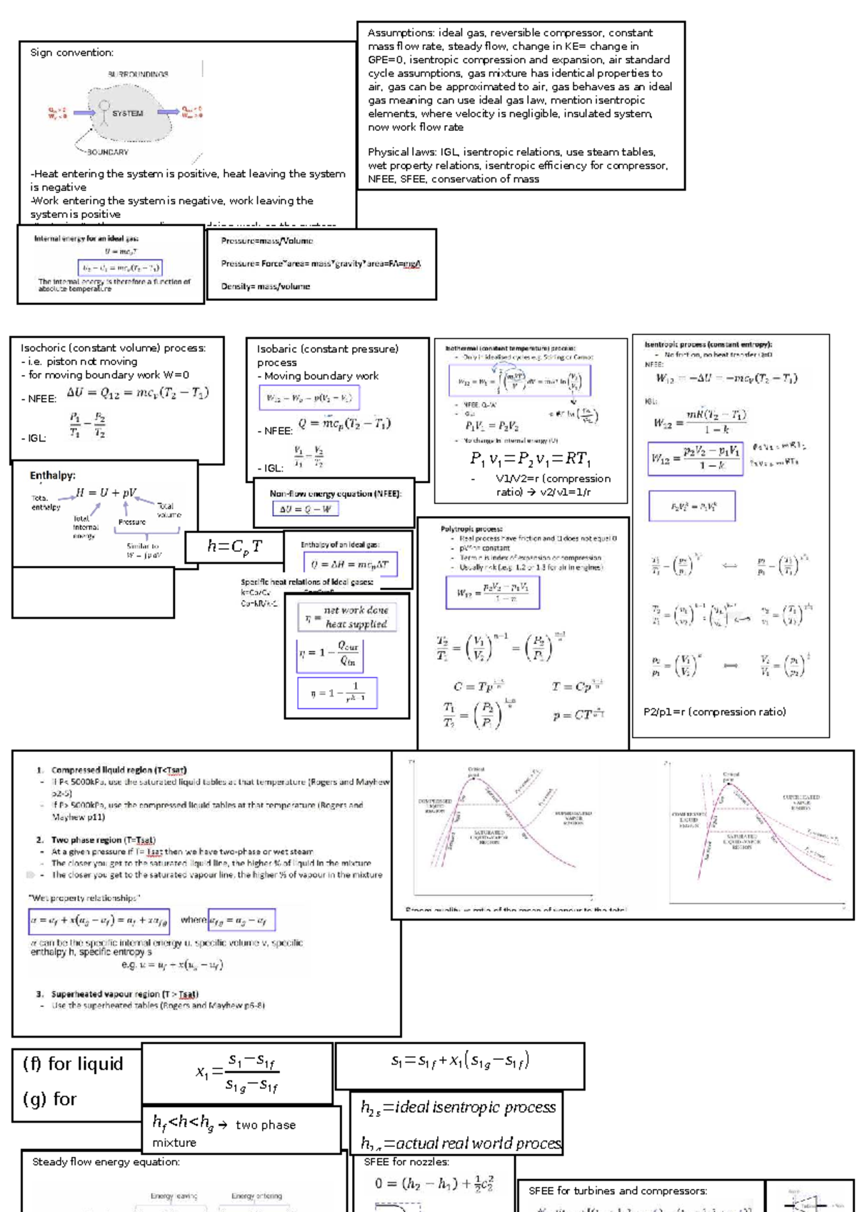Thermodynamics Final Exam Formula Sheet (ENGR 301) - Studocu