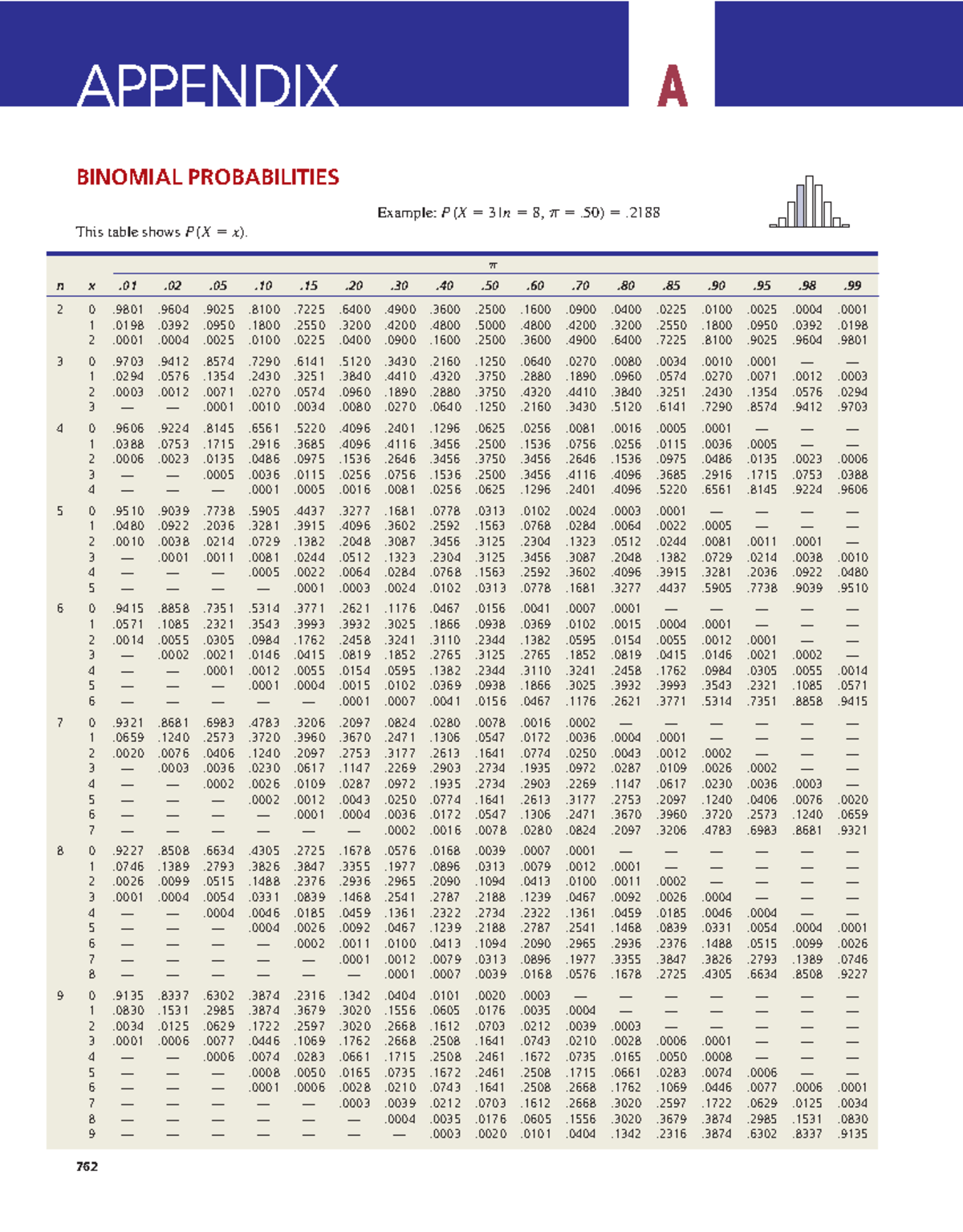 Binomial Probabilities Appendix for Stats 101 - Studocu