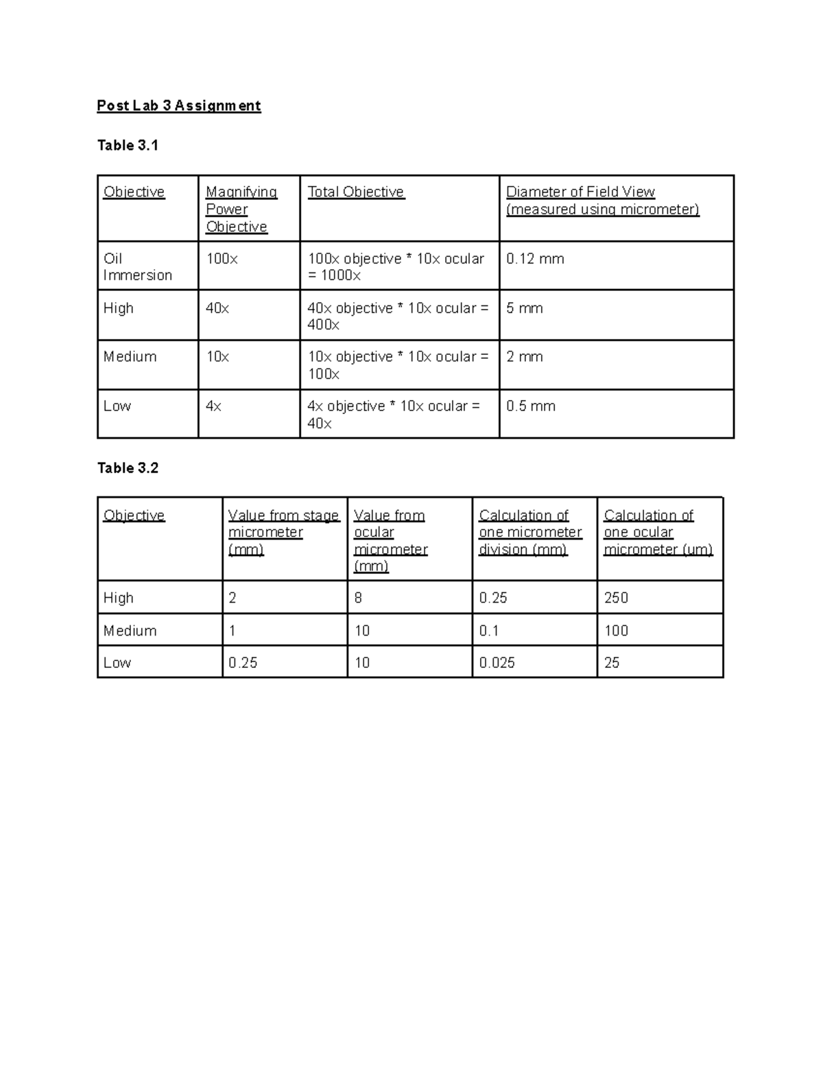 BIO1A03 Post Lab 3 - Objective Magnification & DNA Extraction - Studocu