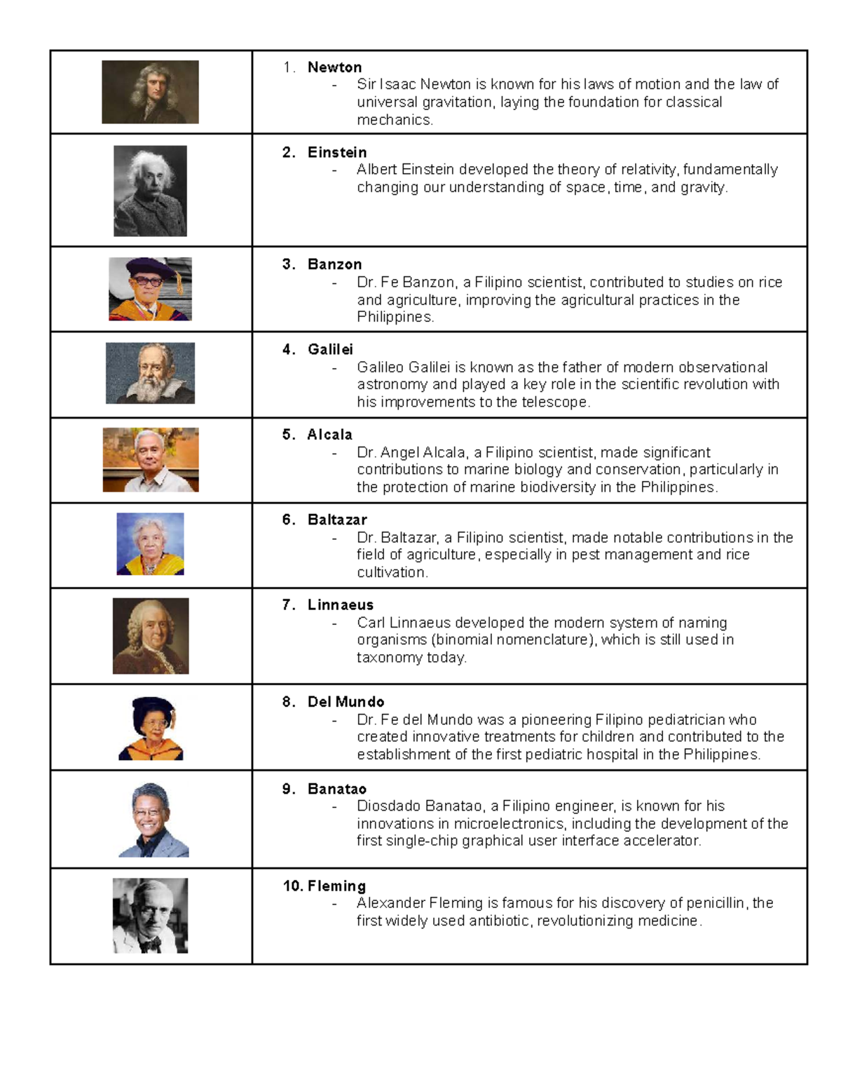 M2 Pre Task STS: Contributions of Notable Scientists - Studocu