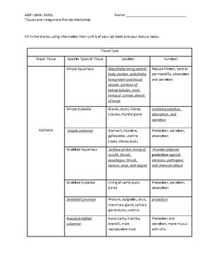 AP I Prelab Assignment 3 - Bone Tissue and Axial Skeleton Pre-lab 3 ...