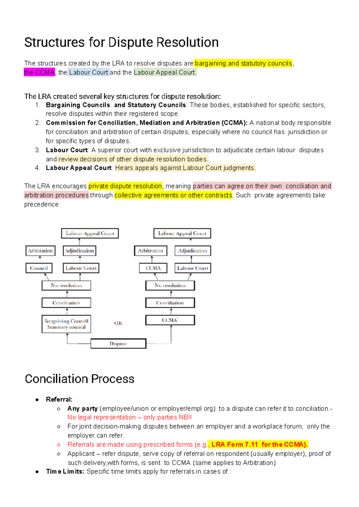 Dispute Resolution Processes: Study Guide for LRA Structures - Studocu